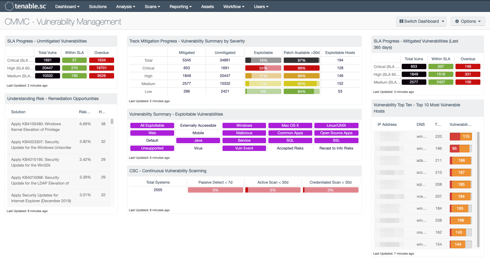 CMMC – Vulnerability Management - SC Dashboard | Tenable® CMMC – Vulnerability Management - SC Dashboard | Tenable®